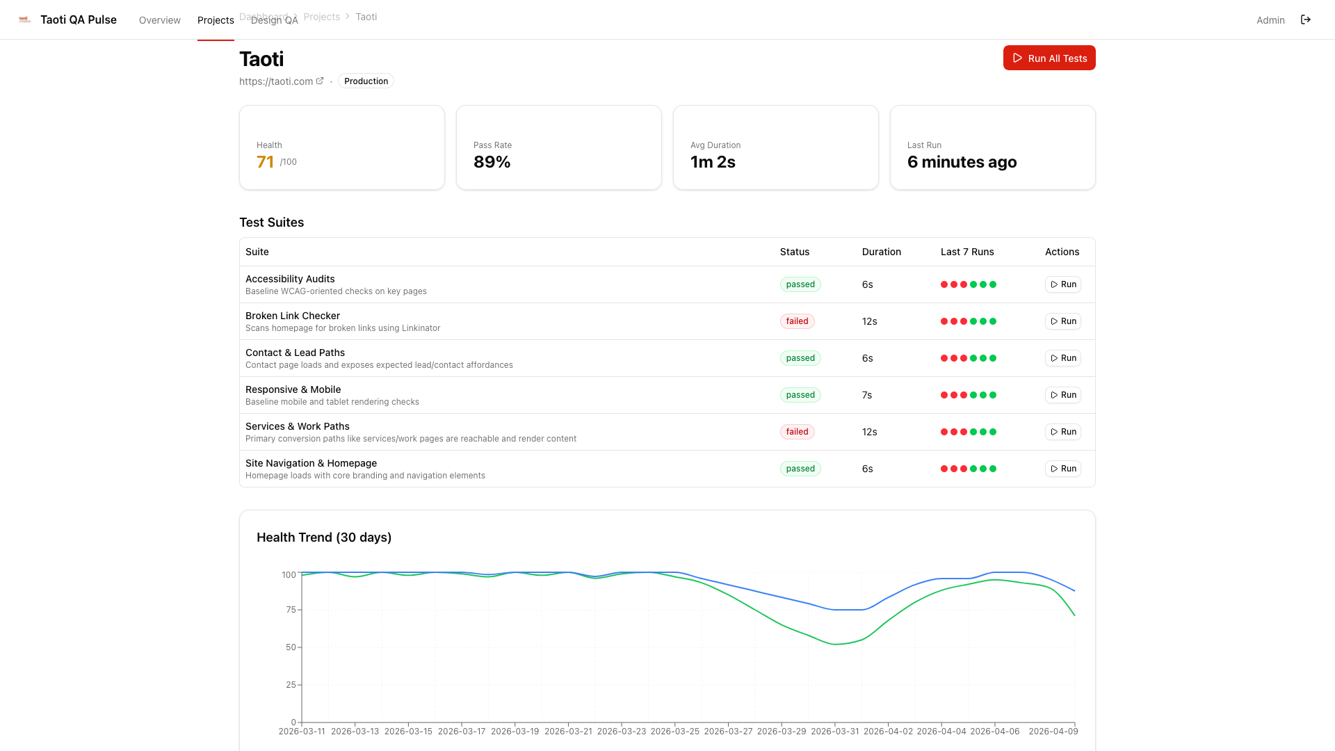 Taoti QA Pulse: AI-Powered Quality Assurance for Modern Development ...